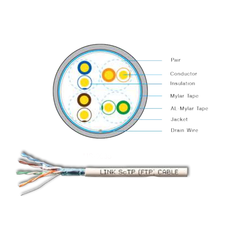 SOLAR CABLE,TELEPHONE SYSTEM,LAN (UTP) SYSTEM - Shop.Digital2day.com